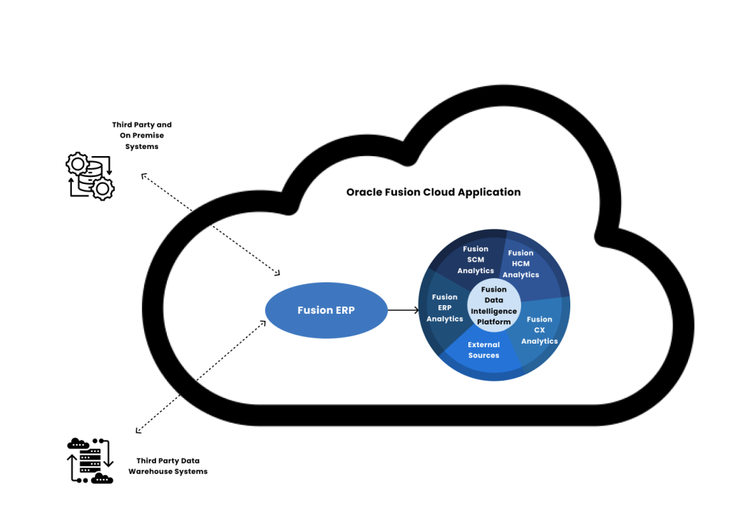 Selecting Oracle Fusion Cloud ERP Data Extraction Tools - VE3 Selecting Oracle Fusion Cloud ERP Data Extraction Tools - VE3